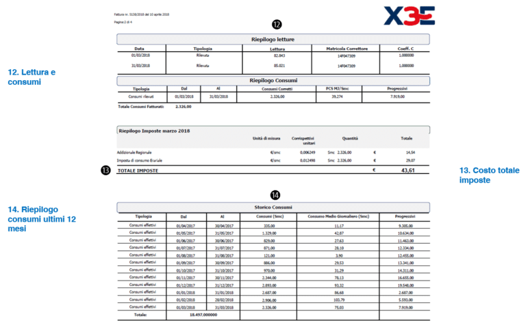 X3Energy - Guida alla lettura della fattura Gas